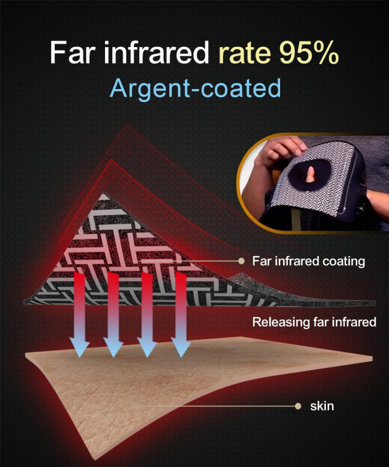 Far infrared support type knee pad